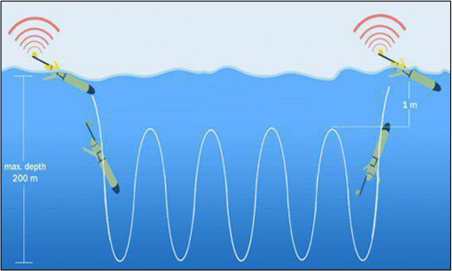 Using Underwater Robots to Study the Ocean