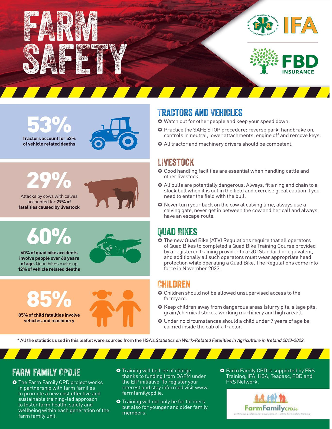Farm Safety Info-graphic